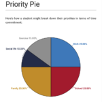 5 Strategies for Academic Success: Using Your Strengths | Harvard ...