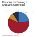 The Value of a Graduate Certificate | Harvard Extension School