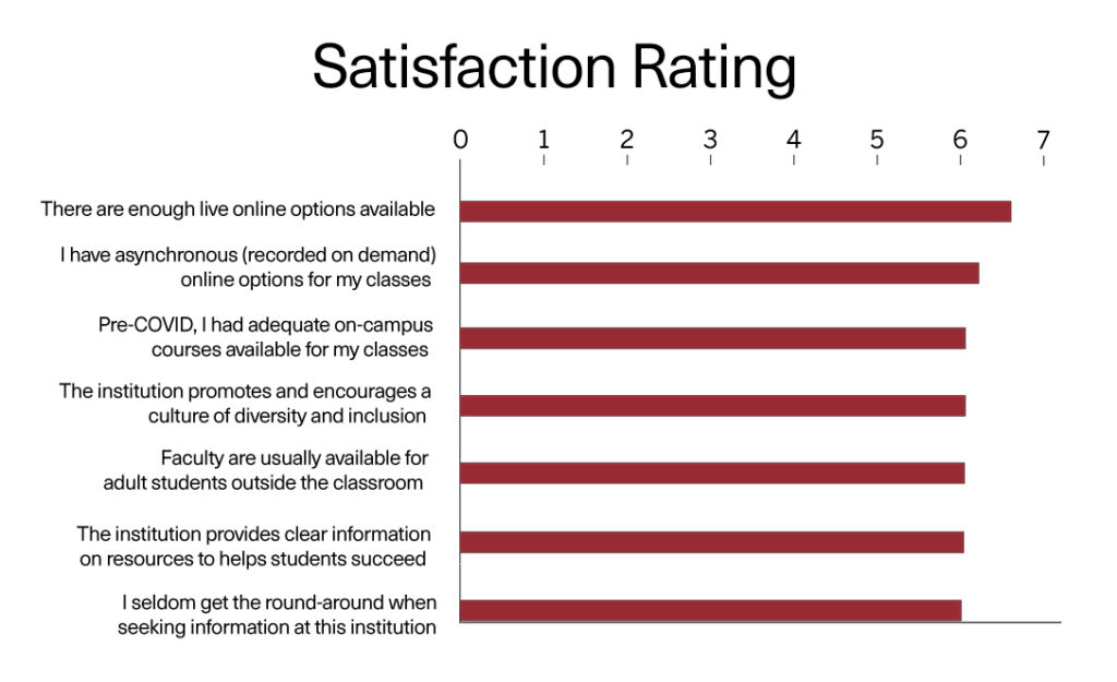 Report: Results of 2021 Student Satisfaction Survey | Harvard Extension ...